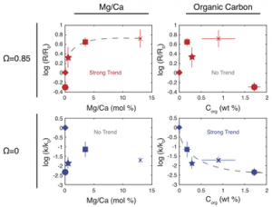 Projects - Subhas Lab